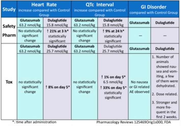 GCGR抗体/GLP-1融合蛋白：鸿运华宁、恒瑞医药